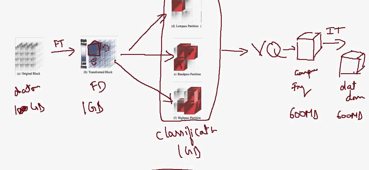 Transform Vector Quantization Part-2