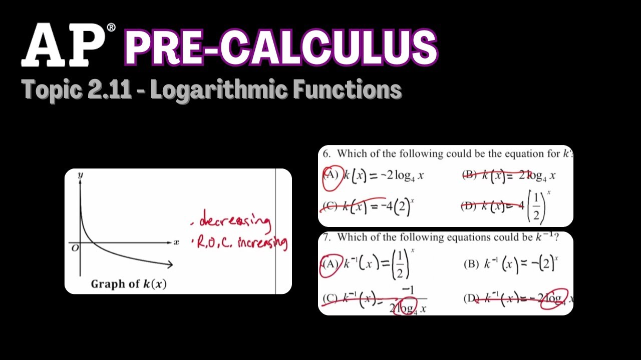 AP Pre-Calculus Topic 2.11 Worksheet | Passwater's worksheet