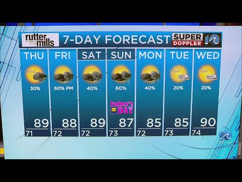 WAVY Weather Night Update | June 11, 2025