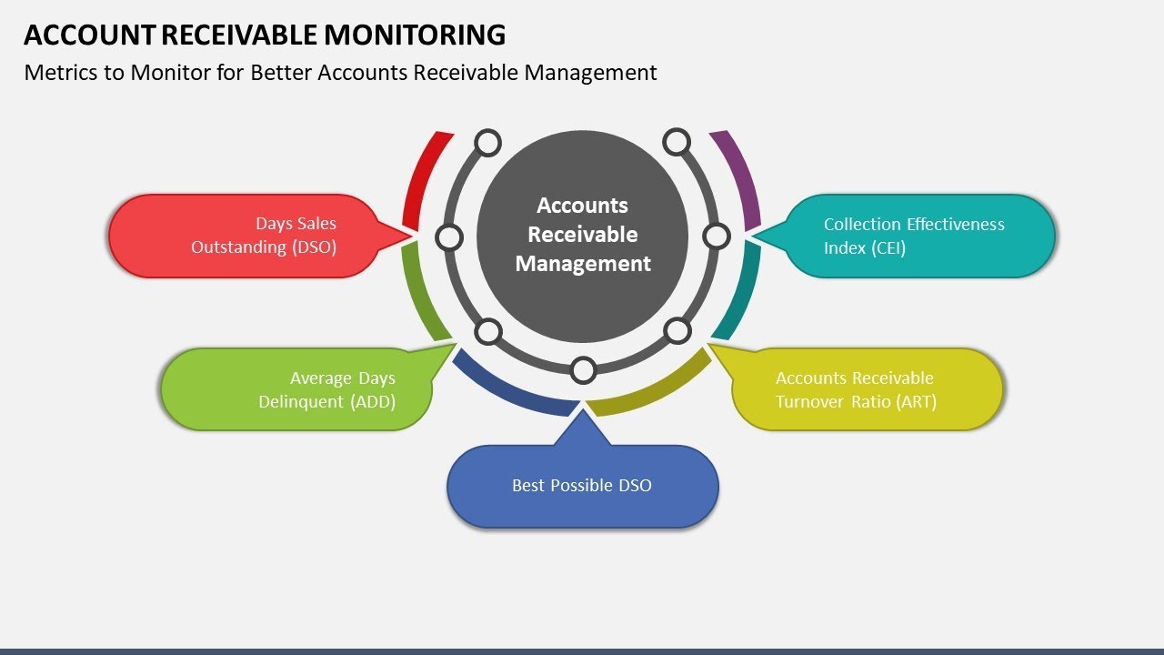 Accounts Receivable Monitoring Animated PPT Slides
