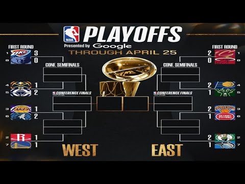 NBA PLAYOFF 2025 BRACKETS | NBA STANDINGS TODAY as of APRIL 26, 2025 | GAME RESULT