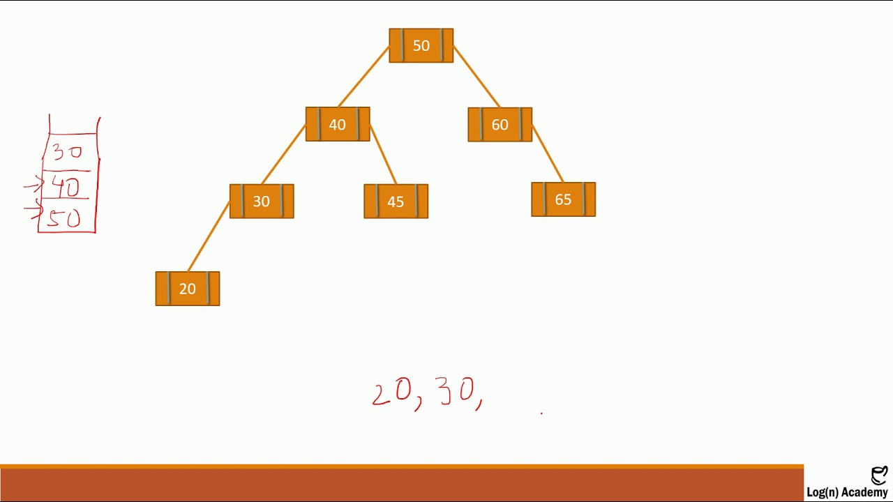 11. Data Structure & Algorithm: Threaded Binary Tree - Conceptual Understanding