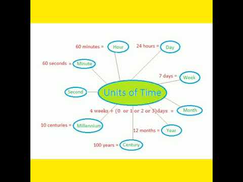 How to convert HOURS into MINUTES and MINUTES into SECONDS.