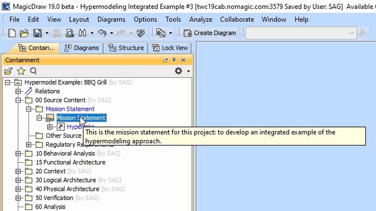 Hypermodeling: Source Content