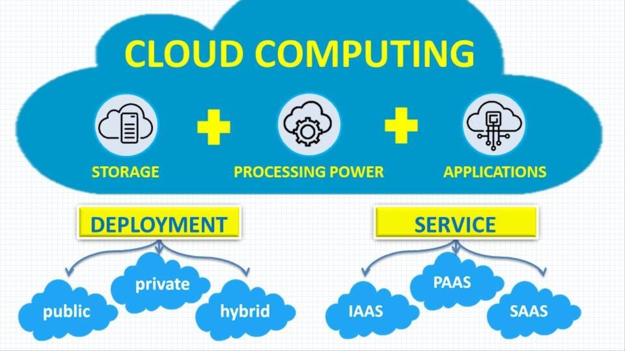 Cloud Computing