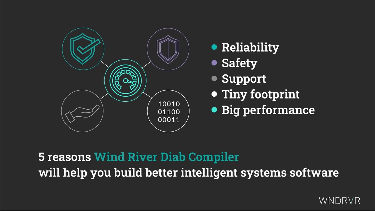 Wind River Diab Compiler Solution Overview