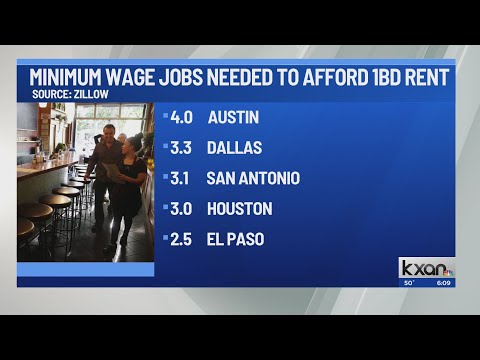 Report: You’d need five minimum wage jobs to afford a typical apartment in Austin