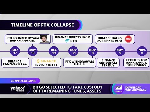 FTX bankruptcy filings show ‘some of the poorest financial, security, operation controls’: BitGo CEO