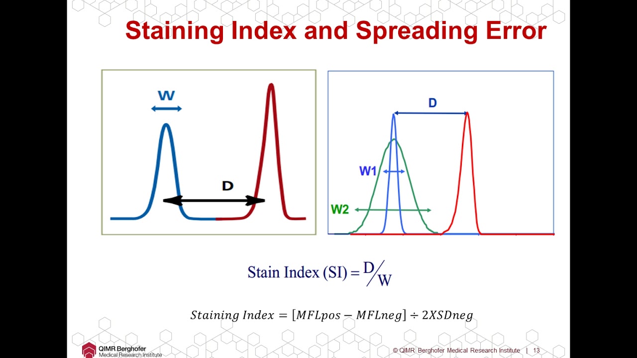 Making Polychromatic Flow Cytometry easy after Instrument Characterization and Validation