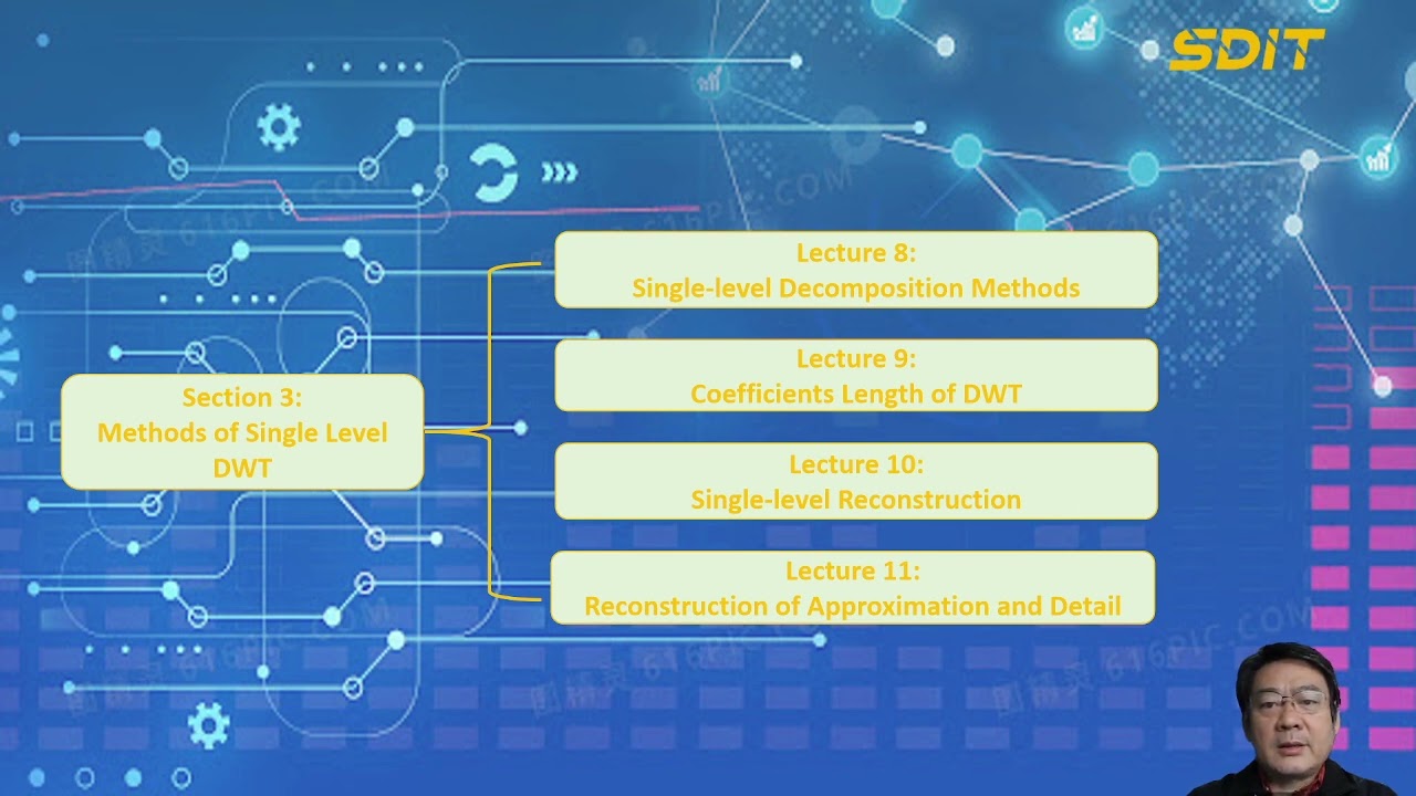 Contents of Course Practical Python Wavelet Transforms (II): 1D DWT