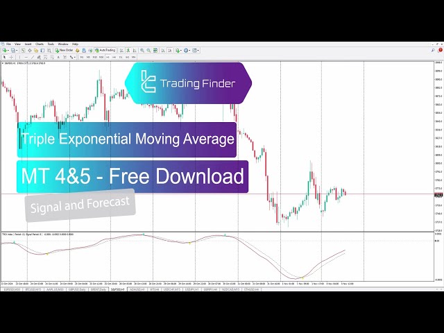 Understanding the Triple Exponential Moving Average Indicator for MetaTrader 4/5 | Galaxy.ai