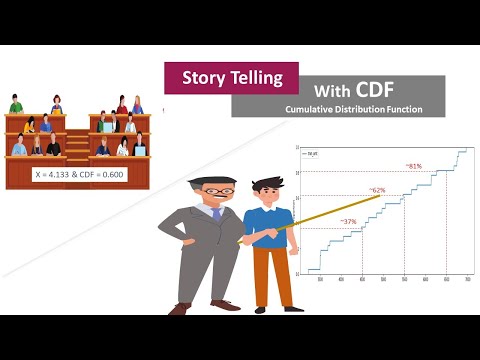 Statistics|Storytelling with CDF or Cumulative Distribution Function|Solving real problems with CDF