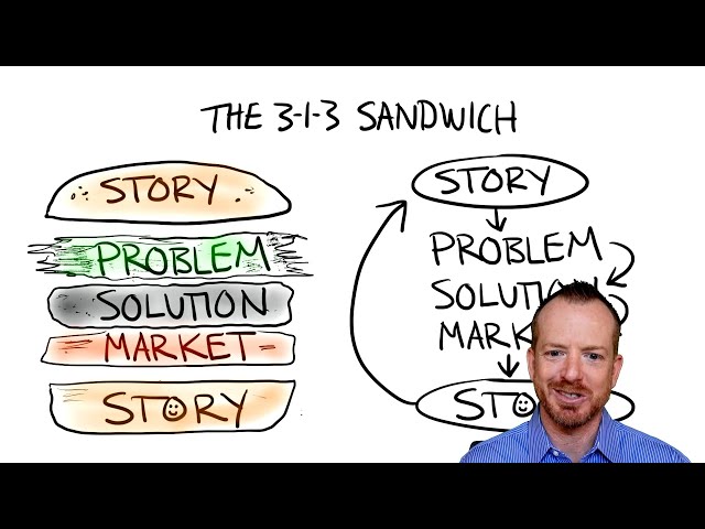 Mastering the Art of the 3-Minute Pitch: Insights from Ryan Foland | Galaxy