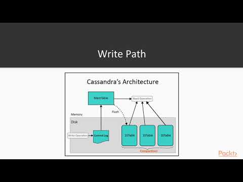 Learn Learning Apache Cassandra Understanding Files in the Data Directory | packtpub com - Mind ...