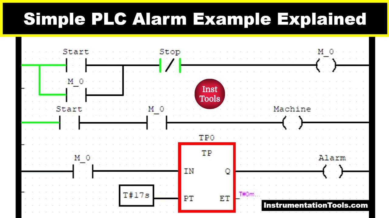 Simple PLC Alarm Example Explained