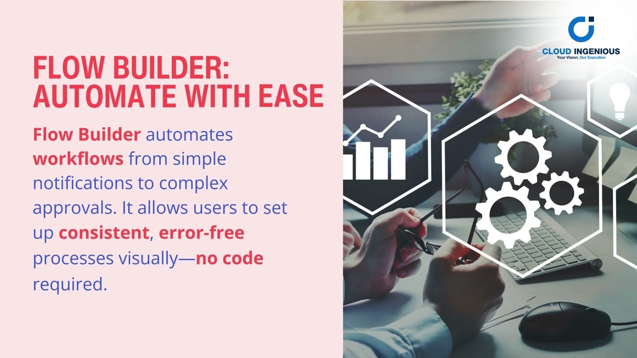 No-Code Revolution: How to Build Salesforce Apps Without a Single Line of Code