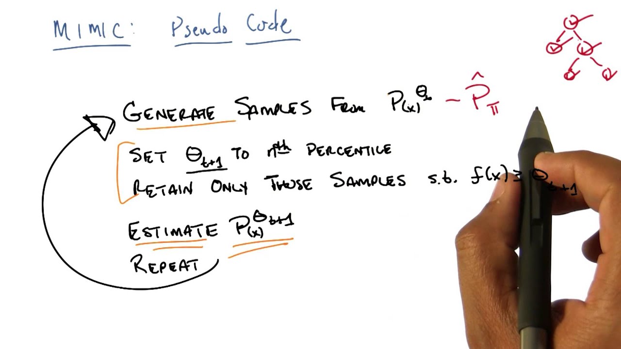 Back to Pseudo Code - Georgia Tech - Machine Learning