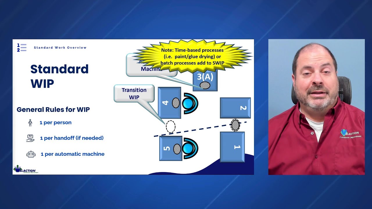 Standard Work-in-Process (SWIP) for Standard Work