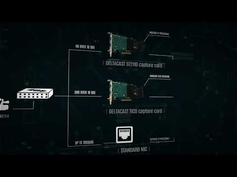 DELTACAST' IP Ingest Solutions