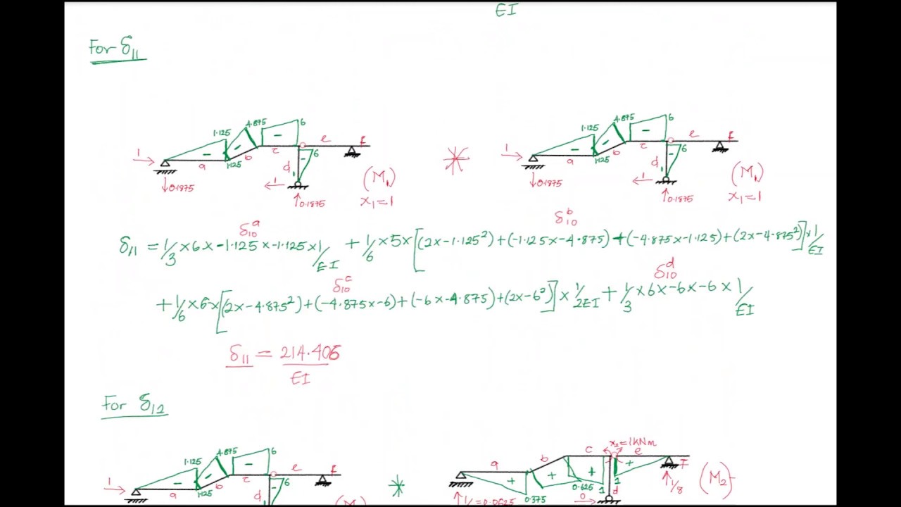 Force method example 2 - 2nd degree statically indeterminate structures part 03