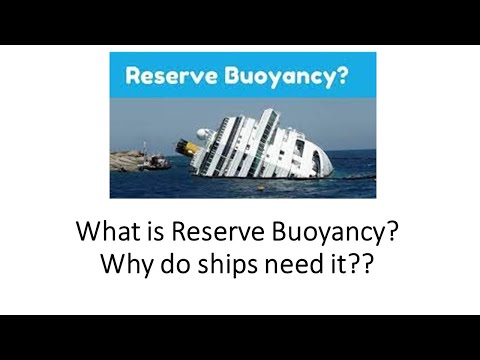What is Reserve Buoyancy? Why do ships need it?