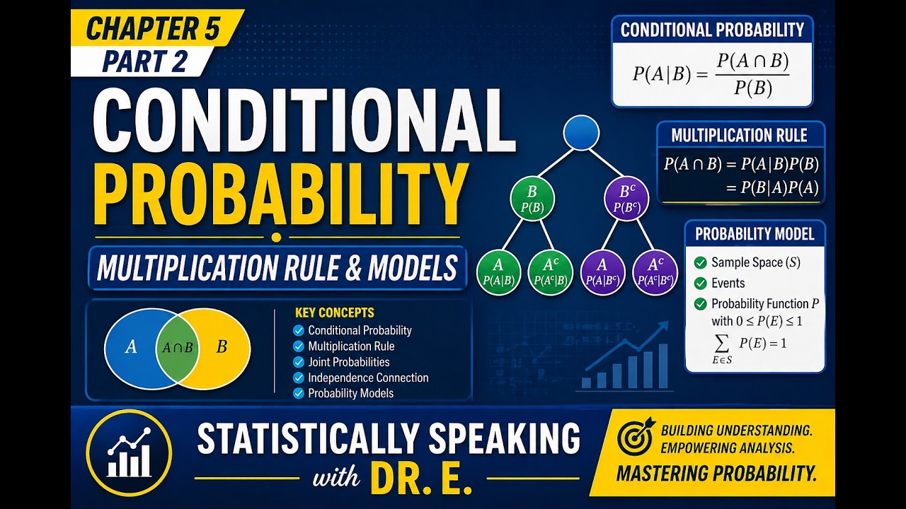 Chapter 5 Part 2 :Conditional Probability & Multiplication Rule Explained