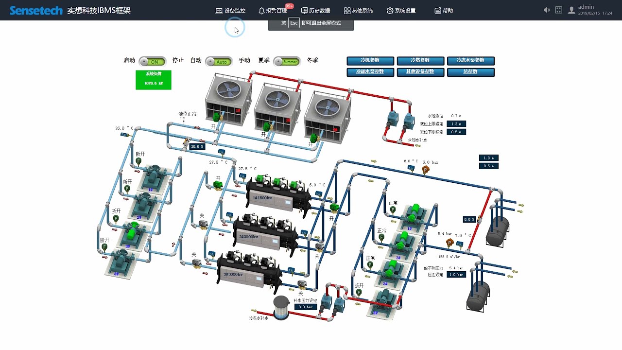 IBMS Framework-Powered by Niagara