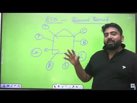 What is derived demand?