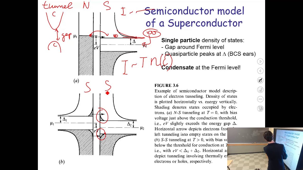Introduction to Solid State Physics, Lecture 20: Superconducting Devices