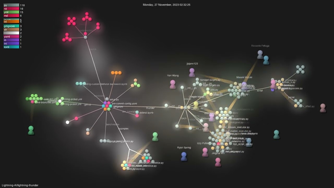 Lightning-AI/lightning-thunder - Gource visualisation