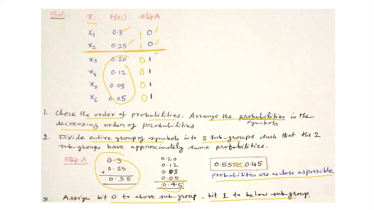 Shannon - Fano Source Coding Algorithm | Information Theory and Coding