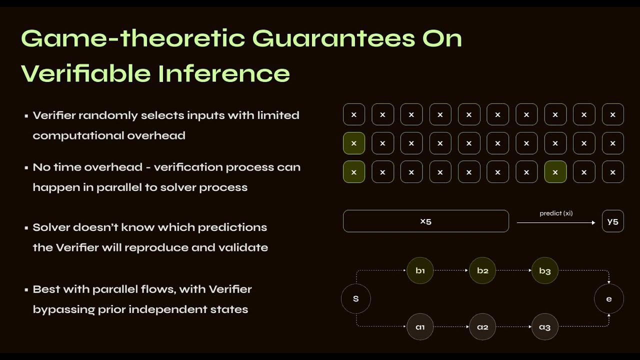 Warden Protocol & Statistical Proof of Execution (SPEX) for verifiable computing (ML/AI)