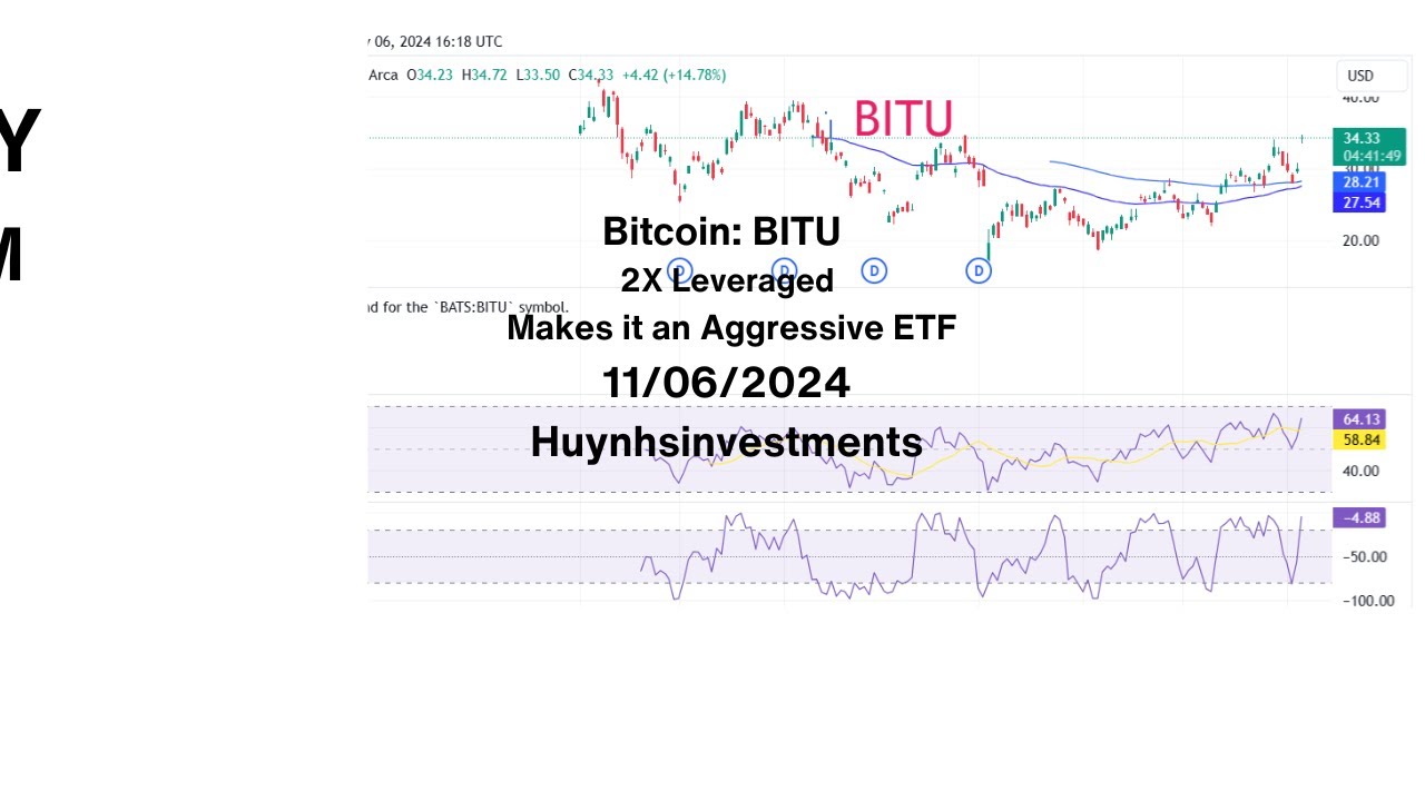 ProShares Ultra Bitcoin ETF (BITU) Analysis: Bullish Trends & High Volatility