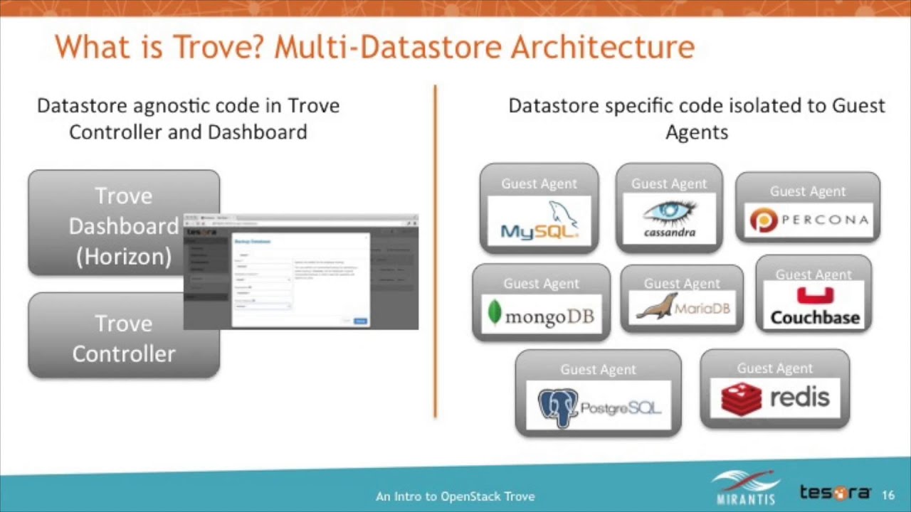 Getting Started with Database as a Service on OpenStack Trove