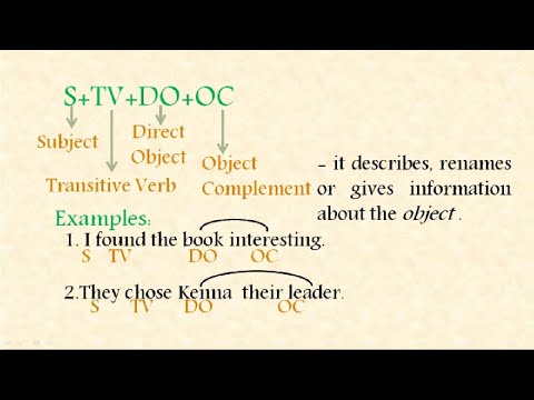 The Five Basic Sentence Patterns in English
