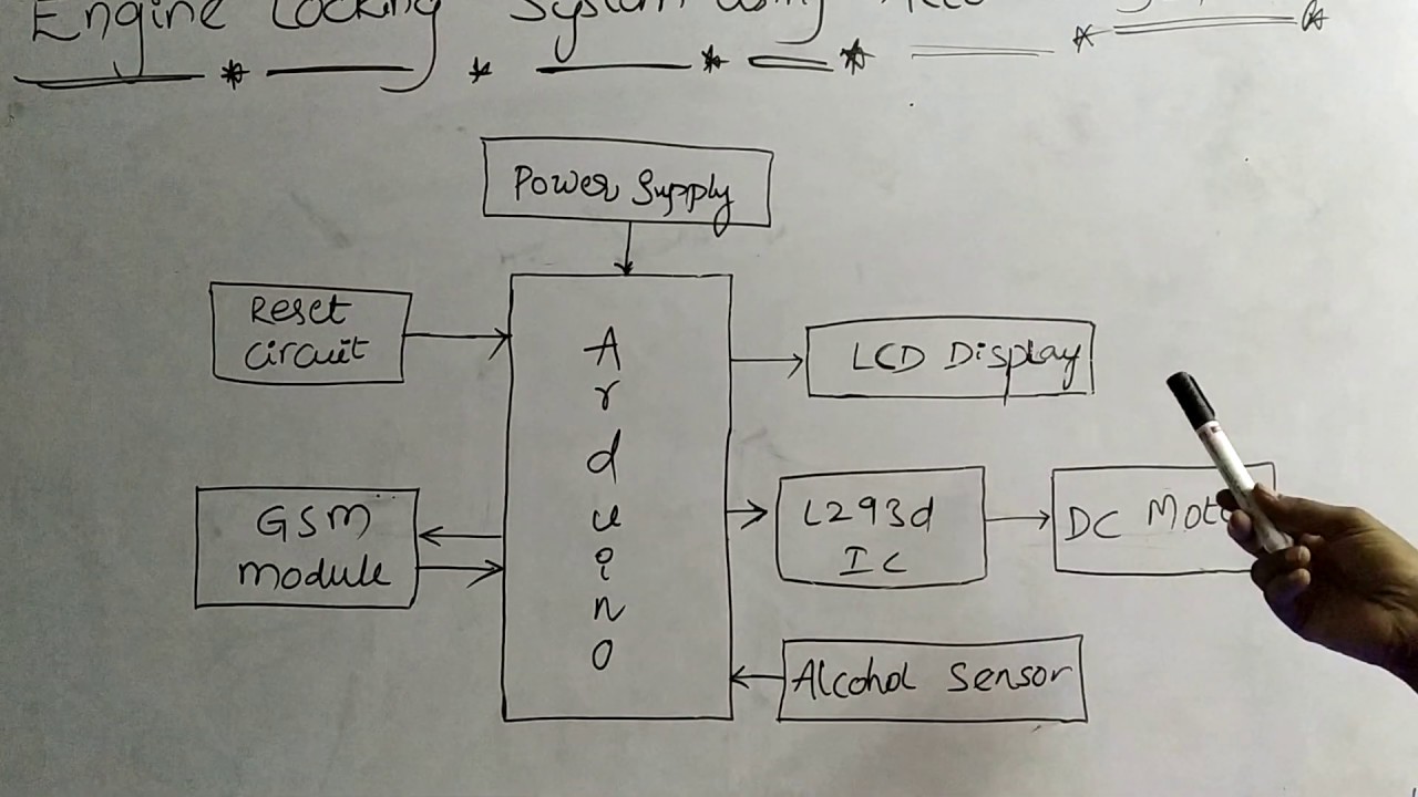 Automatic Engine Locking system Using GSM - Alcohol sensor