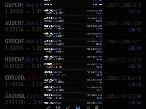 #forex