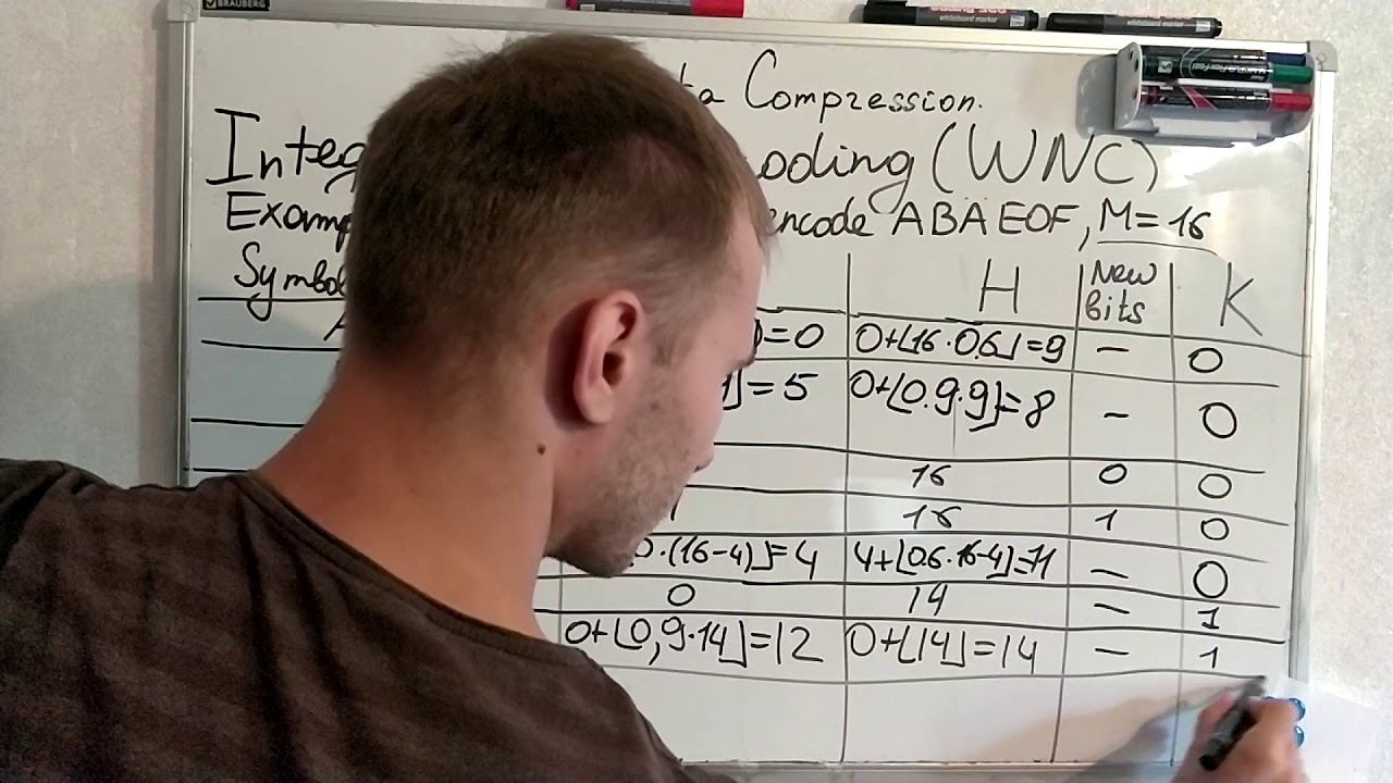 25. Integer arithmetic coding (WNC) with examples
