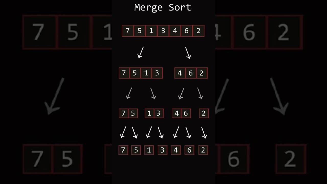 Merge Sort  O( n log n )  #animation