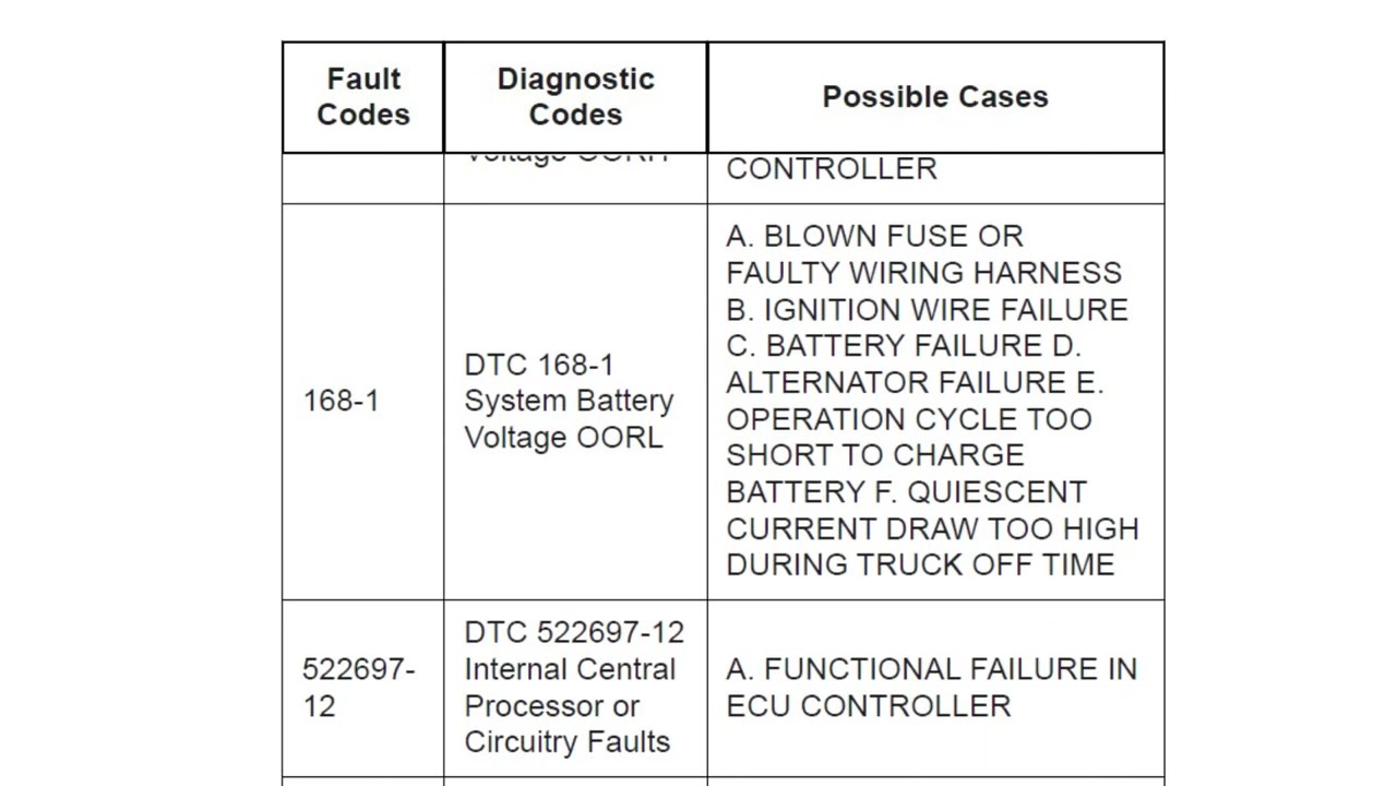 Hyster and Yale error codes