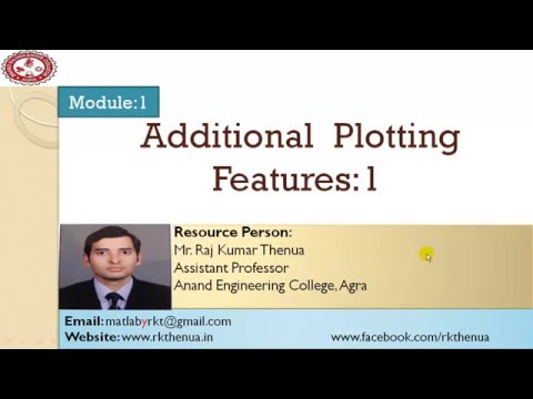 Lecture-16: Additional Plotting Features Part-1: Multiple plots and Subplots in MATLAB (Hindi/Urdu)