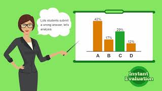 Classroom Response System For Interactive Classroom And Instant Test ...