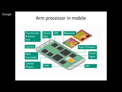 Arm Processor and its applications in embedded system by Mr Alok Deep