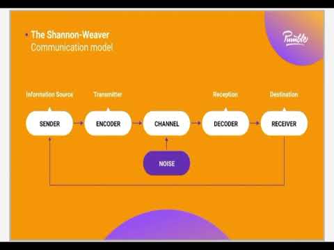 Linear model of communication |Models of communication