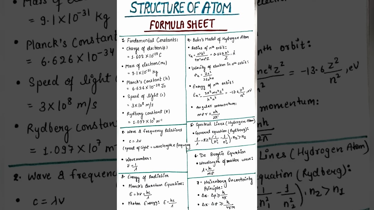 Structure Of Atom | Formula Sheet | IIT-JEE | NEET | CUET | CBSE | Class -11 [ Chemistry ] 🔥