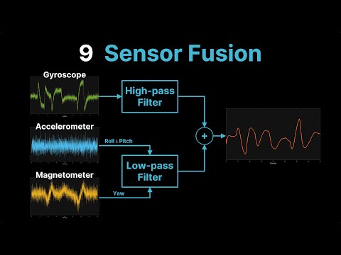 9 Sensor Fusion | Model Based Quadcopter Autopilot Design