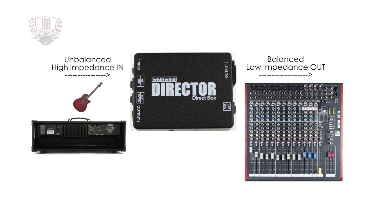 Whirlwind Director DIR di box купить в Москве в интернет-магазине Kombik