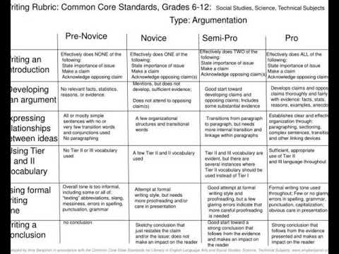 writing rubric common core standards grades 6 12 social studies science technical subjects