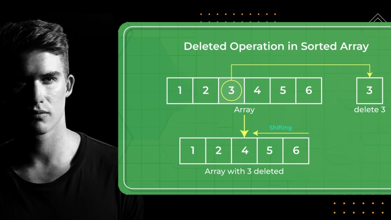 Remove Elements to make Array sorted || Javascript