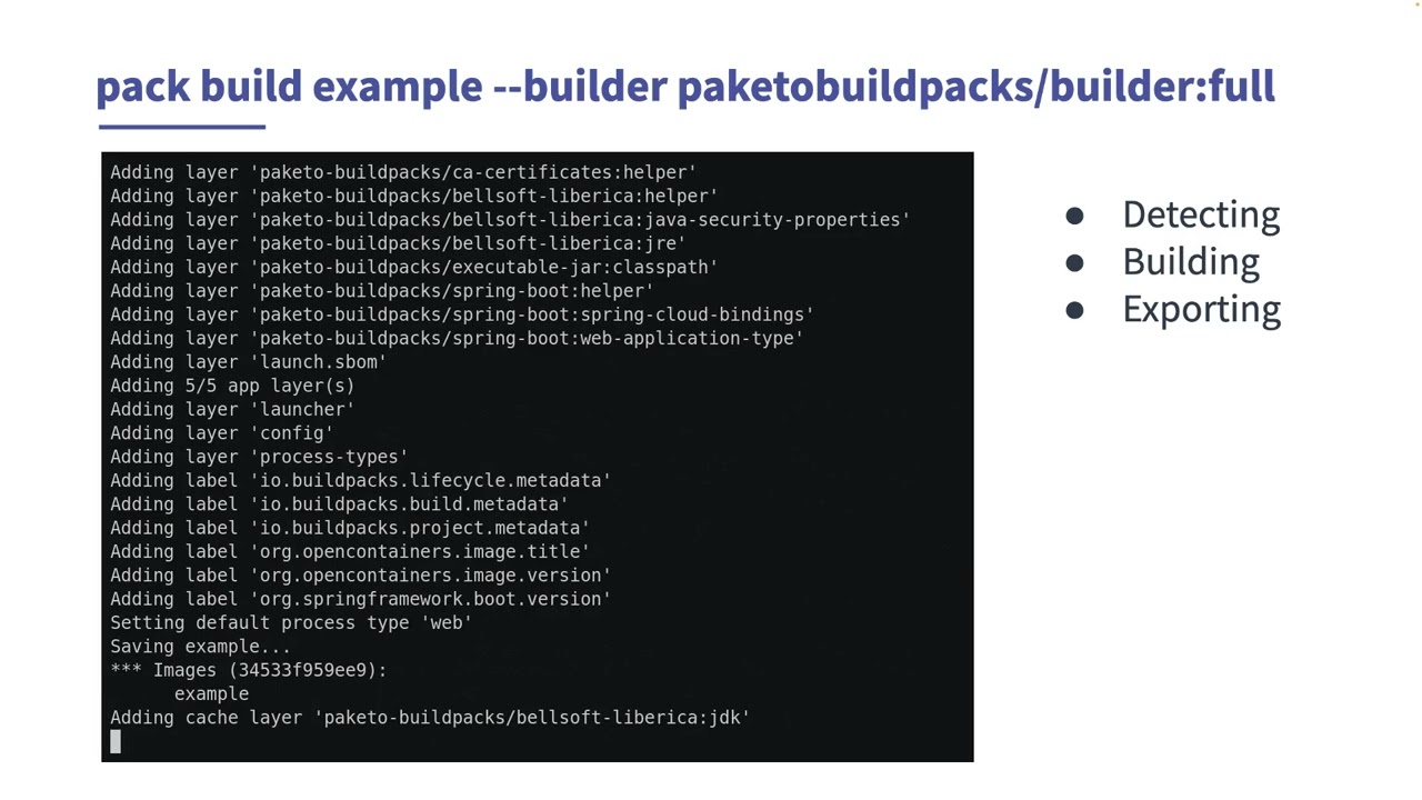 Introduction to Buildpacks: Java Example
